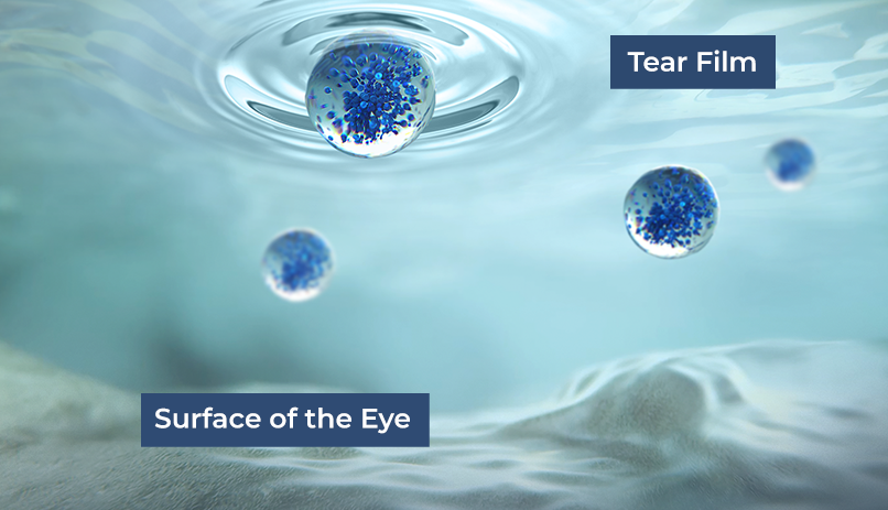 CEQUA® for Chronic Dry Eye | How CEQUA Works